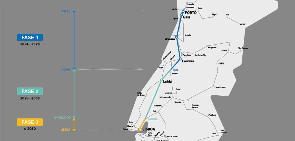 Linha de Alta Velocidade Porto - Lisboa | Infraestruturas de Portugal